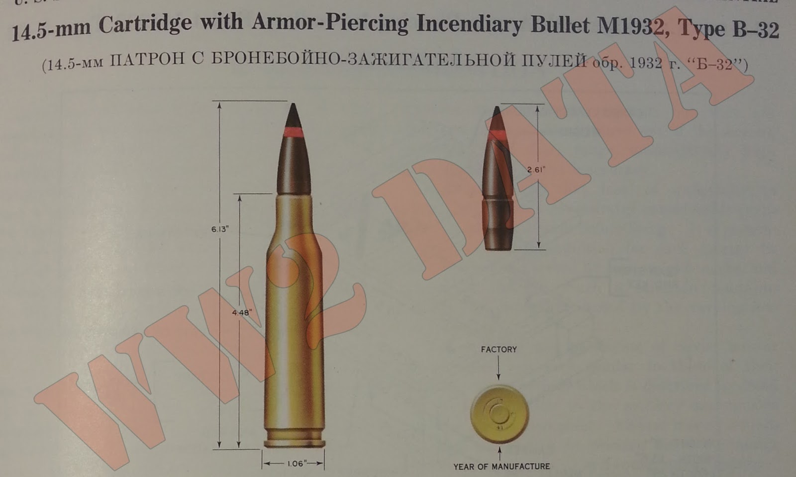 WW2 Equipment Data: Soviet Explosive Ordnance - 14.5mm Projectiles and ...