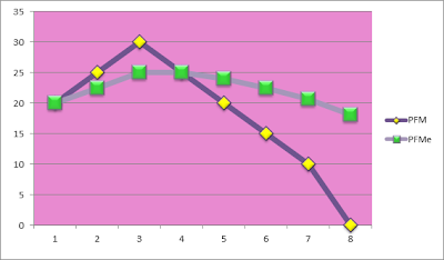 ANGIE GALVAN: TEORIA DEL PRODUCTOR
