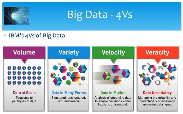 Slice of BI: Big Data Basics