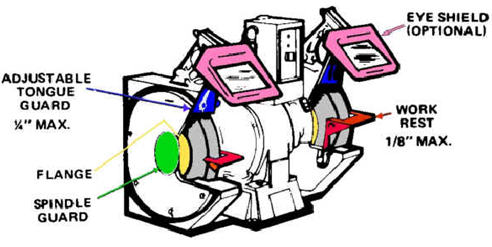 Theatre Safety Blog: Life's a Grind - Don't go Blind