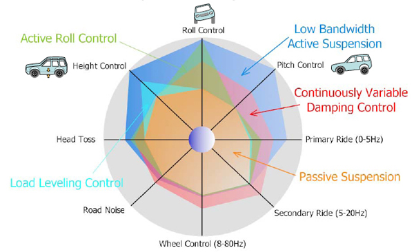 PROGRAM PERSIJILAN SKM/DKM/DKLM SECARA PPT: ELECTRONIC CONTROL ...
