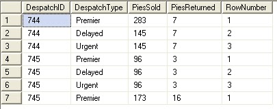 Sum of a group in Reporting Services – sqltomato