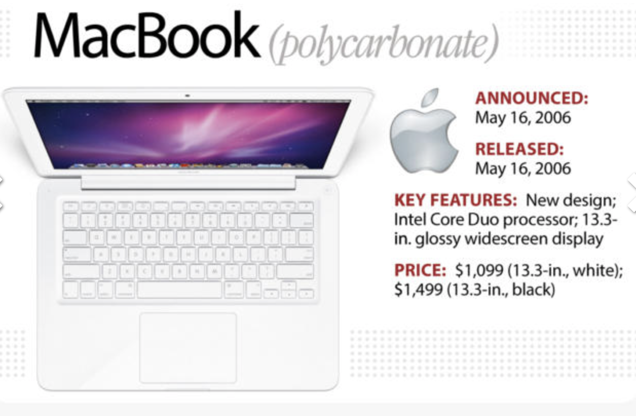 The MacBook Pro: The Evolution of the Apple MacBook 💻