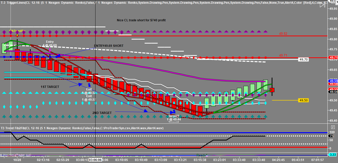 Futures Trading the Easy Way: CL trade short for $740 profit - 28 ...