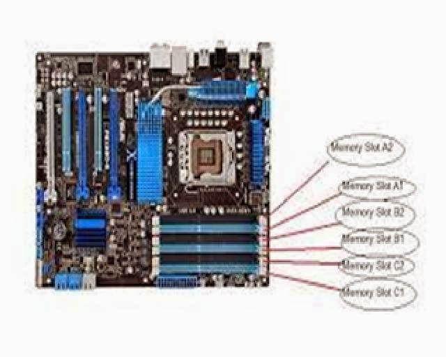 Story Of My Life;): Komponen Motherboard dan fungsinya