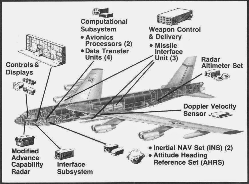 Sextant Blog: 103.) Boeing B-52H "Stratofortress" / "Buff" USAF ...