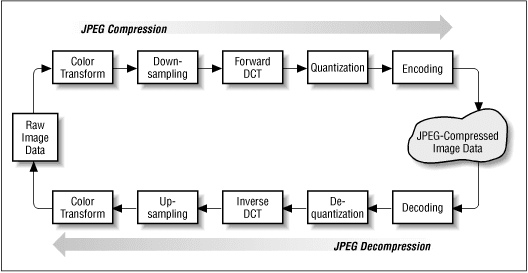 Sistem Multimedia: Kompresi data