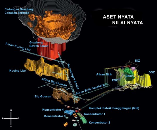 Sistem Penambangan Bawah Tanah ~ Fadhillahxnd