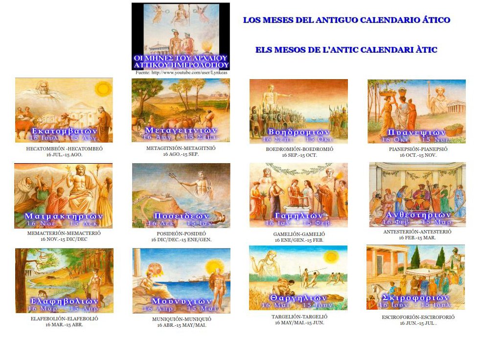 Hortus Hesperidum / Ὁ κῆπος Ἑσπερίδων: de gener 2012