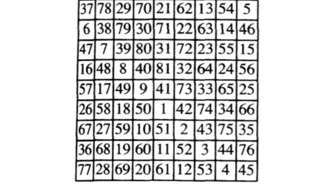 Bruxaria Sem Dogmas: Sigilos usando quadrado mágico da lua