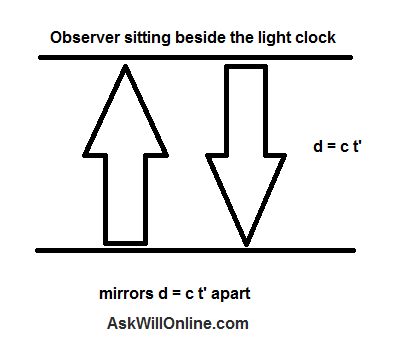 Light Clocks And Time Dilation - Ask Will Online