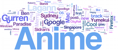 Mystery tech: Week ten: Mind- Mapping, Prezi and Wordle