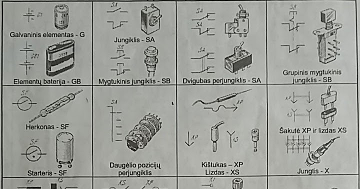 Mokslas: Principinių elektrinių schemų svarbiausi žymenys ir jų ...