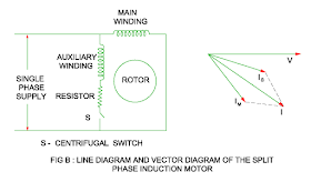 Electrical Revolution: Split Phase Motor : Construction & Working