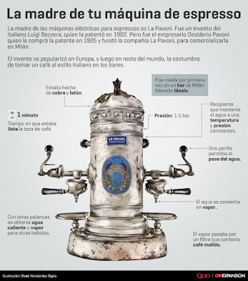The Italian Coffee Company: La máquina del espresso