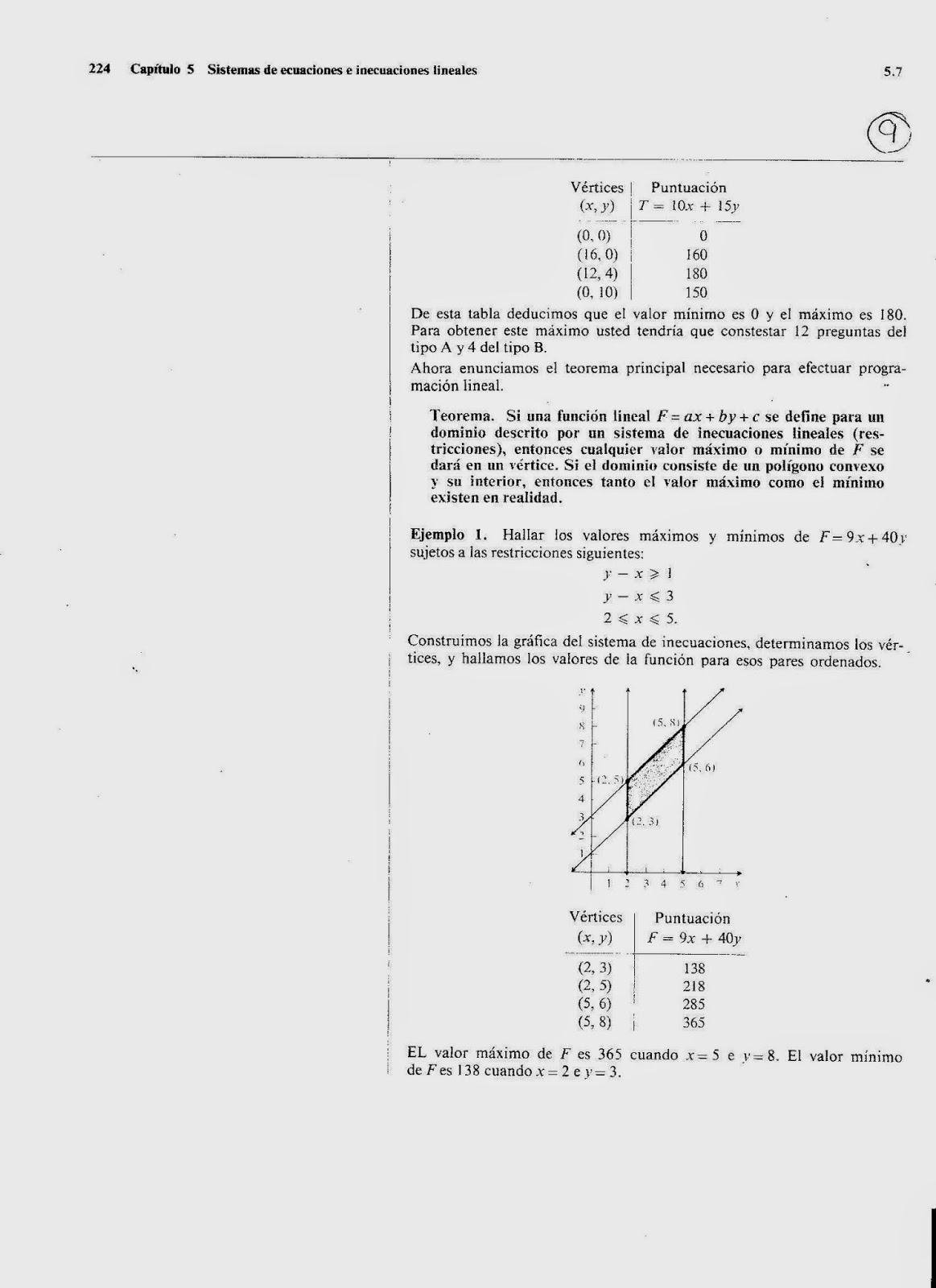 Fundamentos de Matematica: PROGRAMACIÓN LINEAL