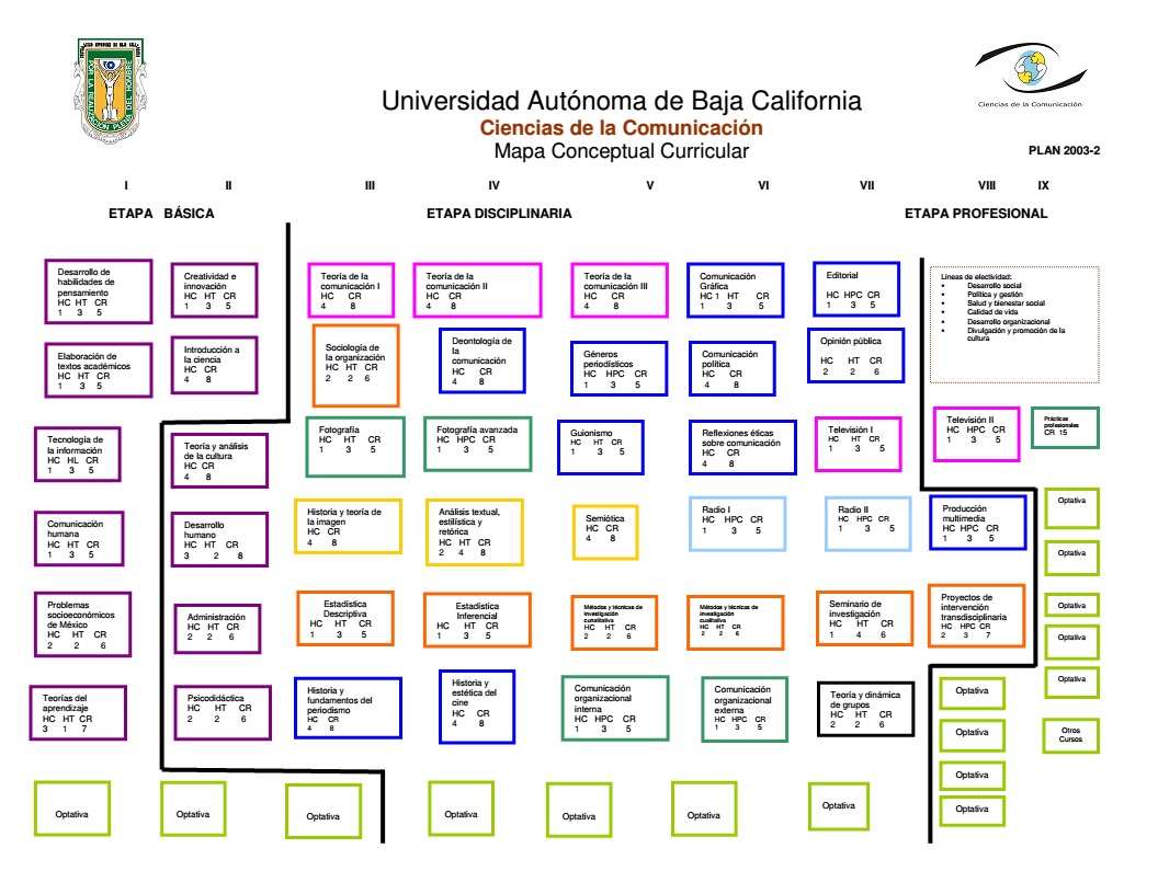 Una licenciatura guiada (experiencias y materiales): Mapa Curricular ...