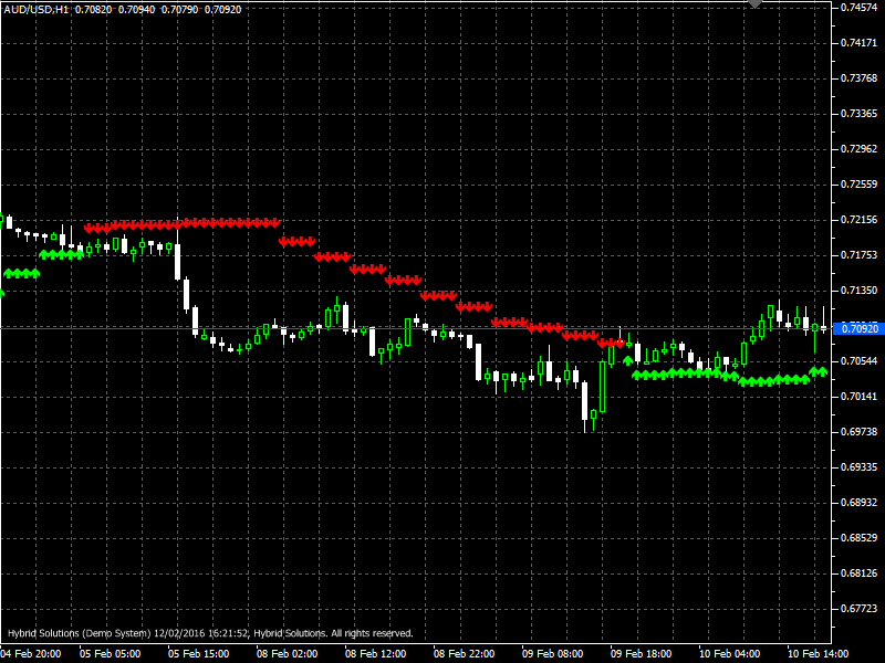 Trend Arrows indicator - Expert Trader
