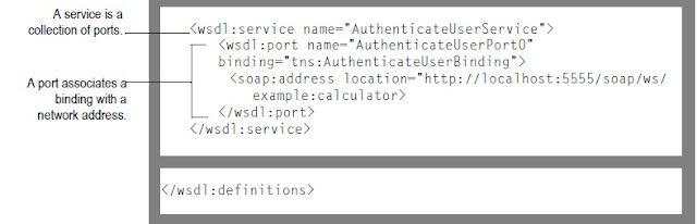 webMethods: Sample WSDL File