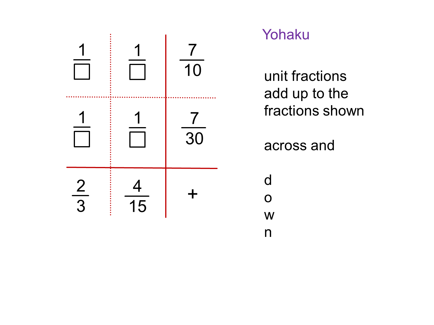MEDIAN Don Steward mathematics teaching: Yohaku-like fraction addition puzzles