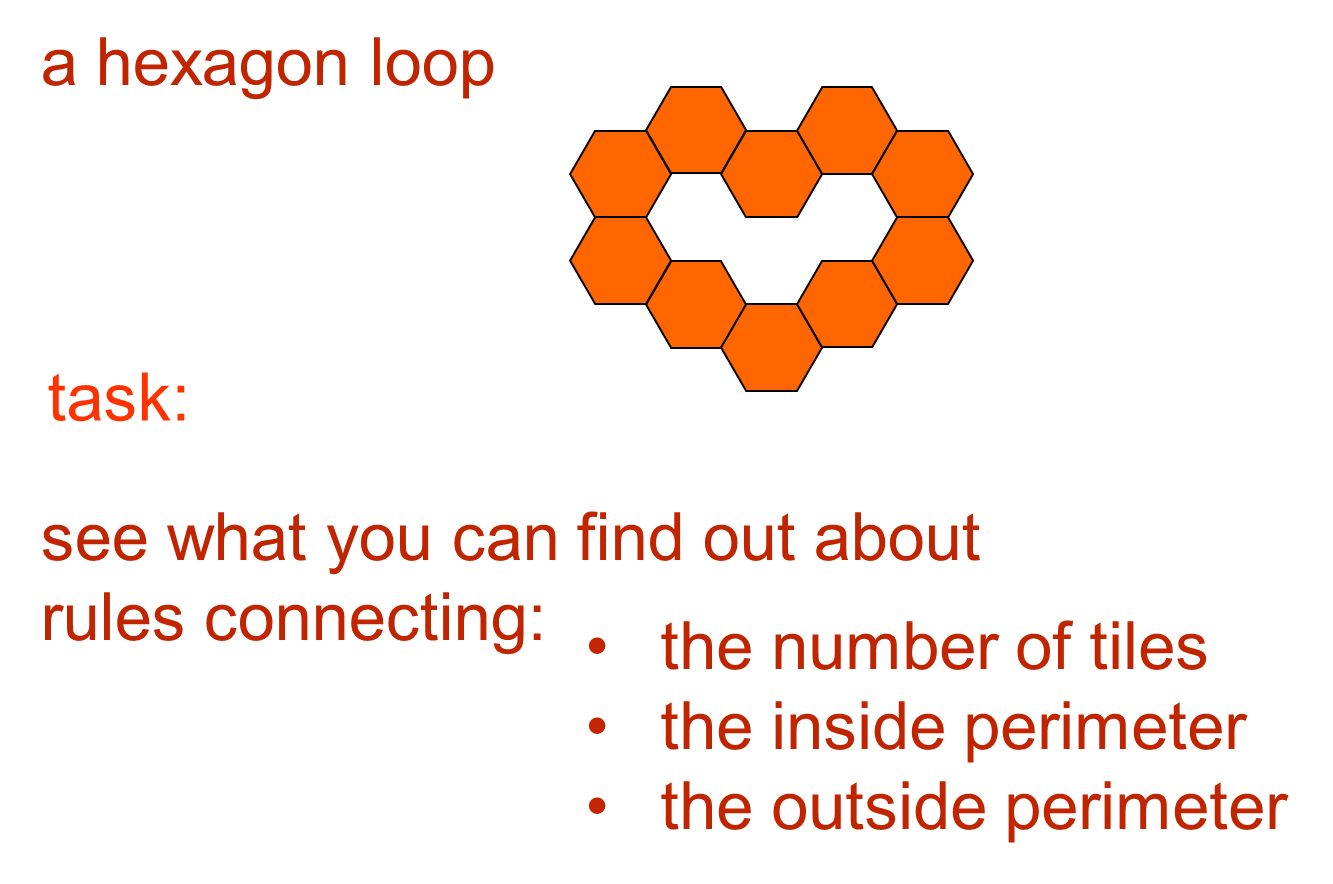 MEDIAN Don Steward mathematics teaching: regular hexagon loops