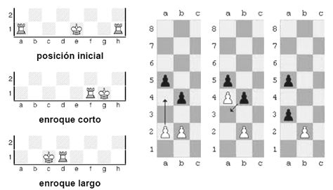 Profesor de Historia, Geografía y Arte: Cómo organizar un torneo de ...