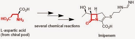 How can we prepare a chiral compound? PART III. Chiral pool synthesis.
