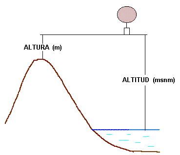 El Baúl de la Geografía (Perú y Mundo): LATITUD, LONGITUD Y ALTITUD