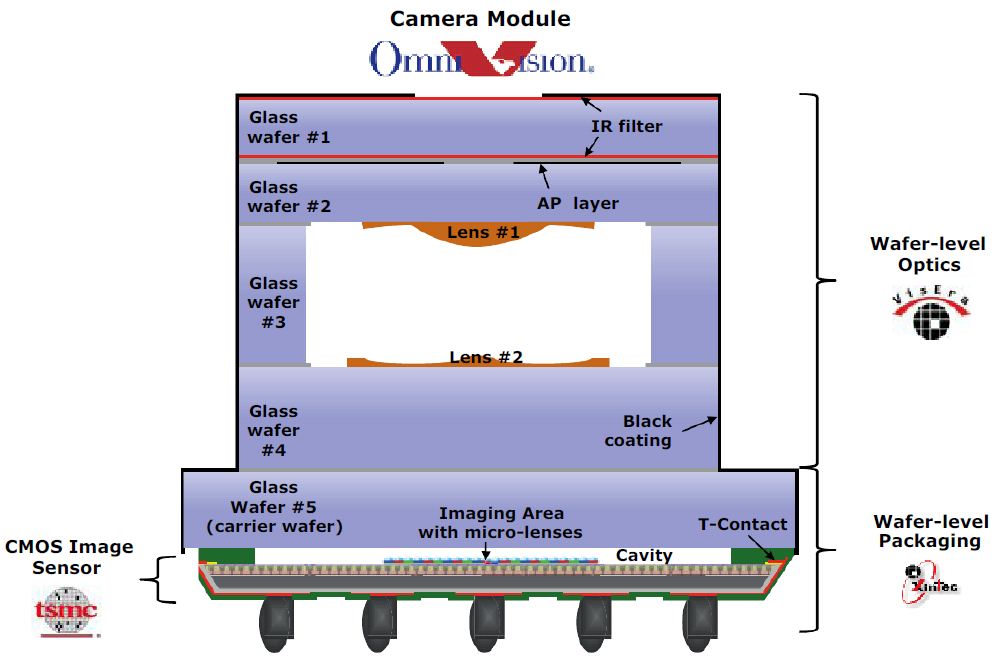 Image Sensors World: February 2012