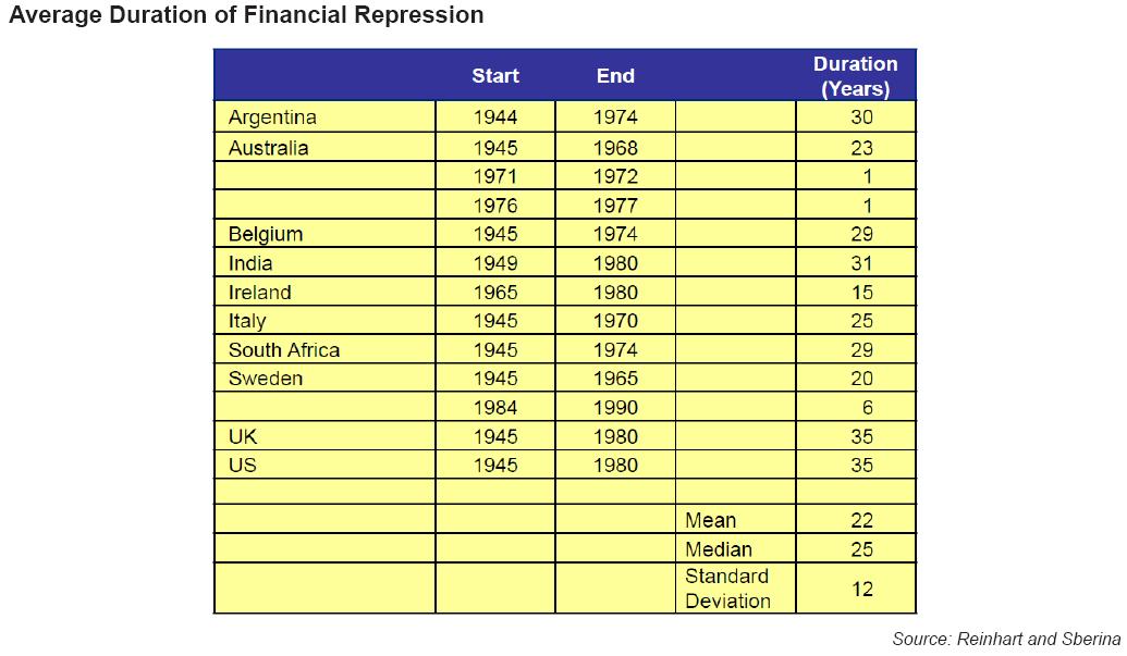 Correlation Matrix: Debt: How Much Is Too Much?
