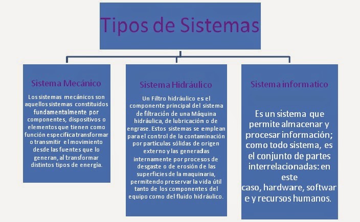 Tecnología 8B Manuela Sepúlveda y Manuela Correa: Sistemas Técnicos.