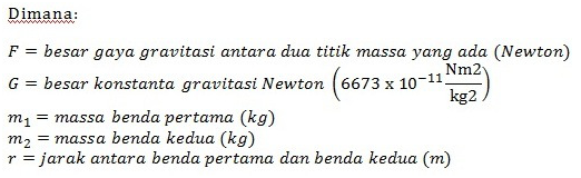 Geophysicist dari Serambi Mekah: Teori Metode Gravity ( Gaya Berat )