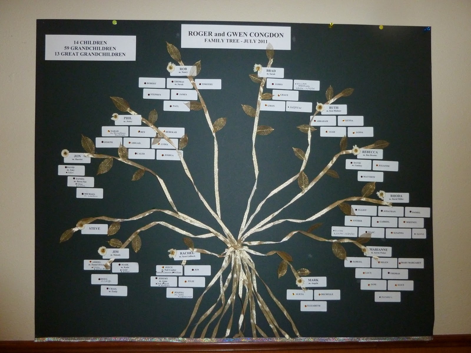 hey jude: Congdon Family Reunion (post 2)