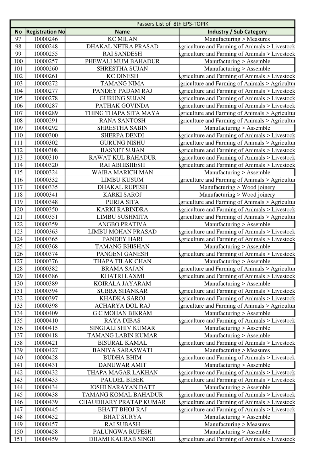 8th EPS Passer List 2017 - EPS-TOPIK