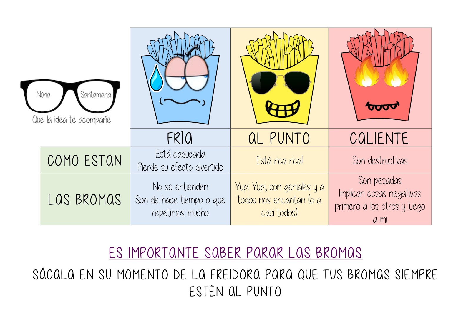 Tu Palacio mental: Tipos de Bromas