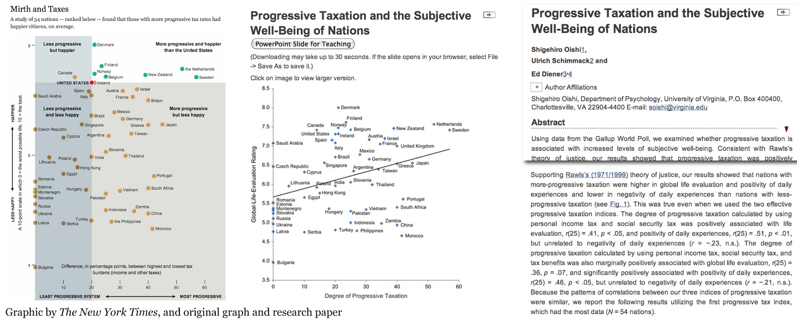 Scatter plot with trend line word problem - jeryeditor