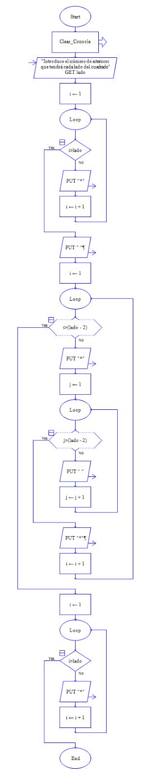 Tecnologías de la información y la comunicación: Raptor Flowchart ...