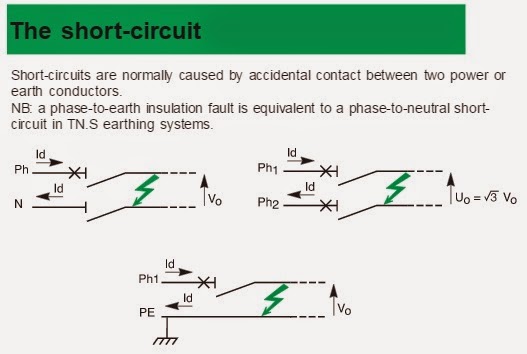 Electrical Engineering World: Phase-to-Neutral, Phase-to-Phase and ...