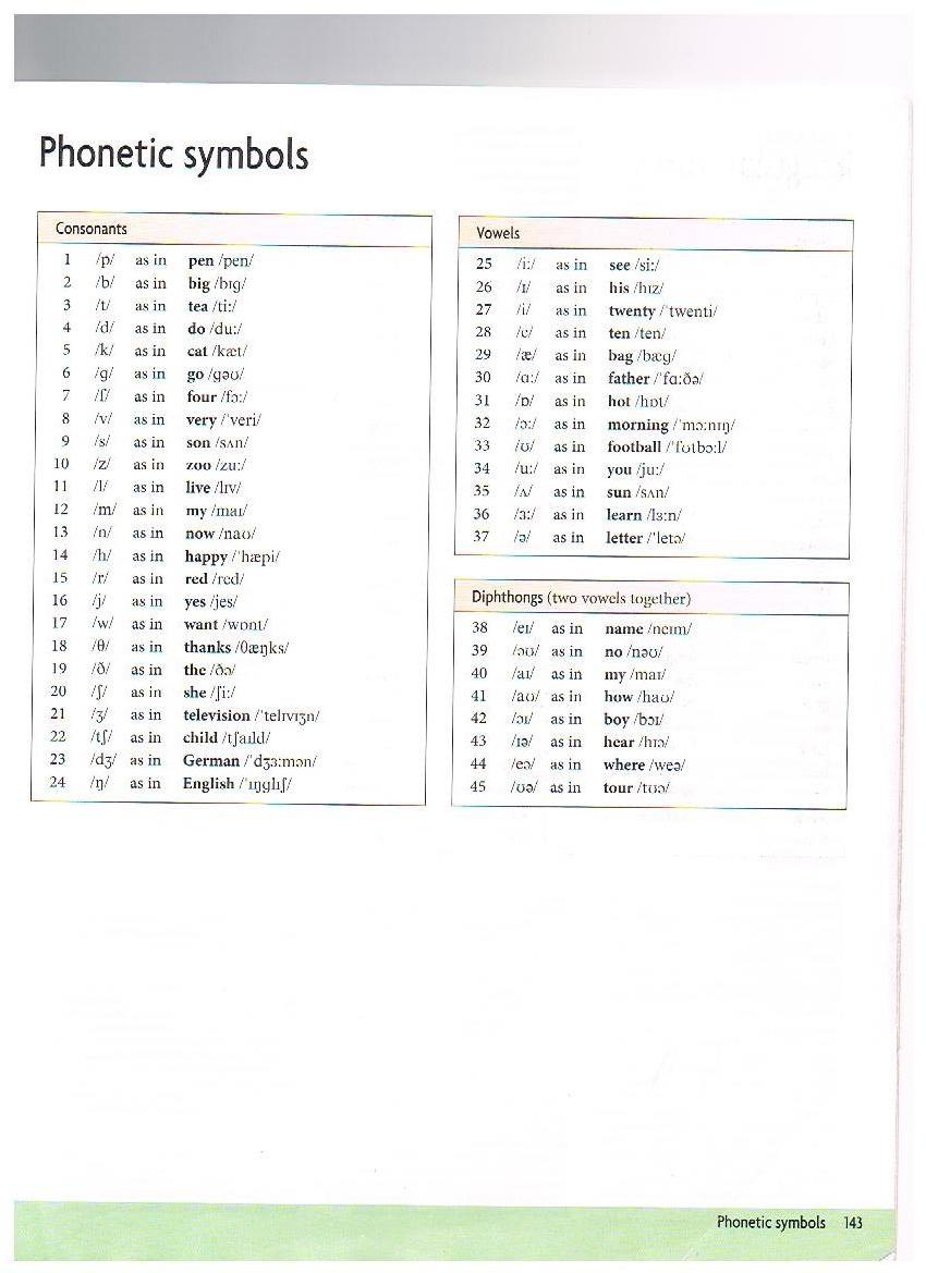 Let's Begin Speaking English: 8 - INTERNATIONAL PHONETIC ALPHABET