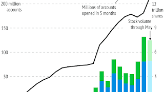 How To Trade In Us Stock Market - Trade Choices