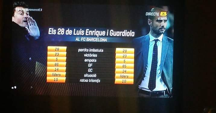 A TRAVÉS DE LA CULTURA: A LA CHITA CALLANDO LUIS ENRIQUE HA IGUALADO EL ...