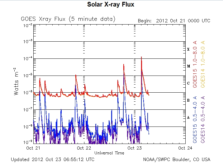 Solar Flare Watch