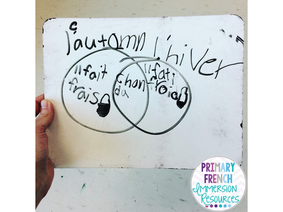 Fall sentence starters - Primary French Immersion Resources