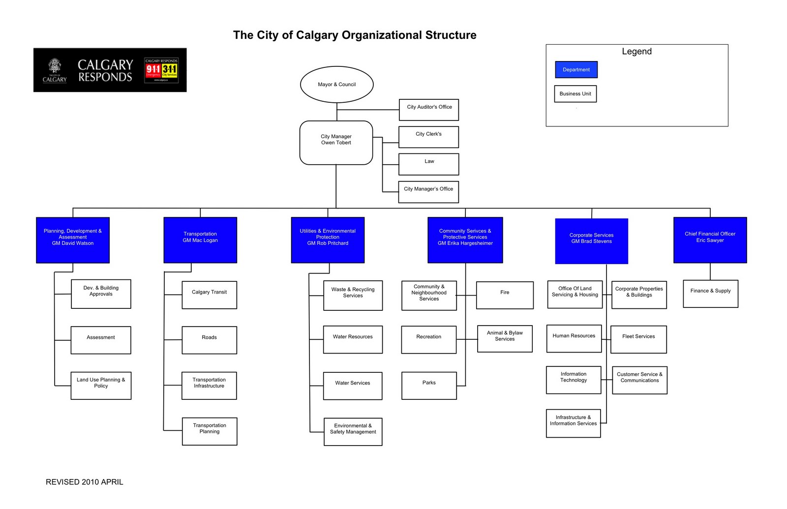 Paulinate : Paulin8: Citizens back on top?