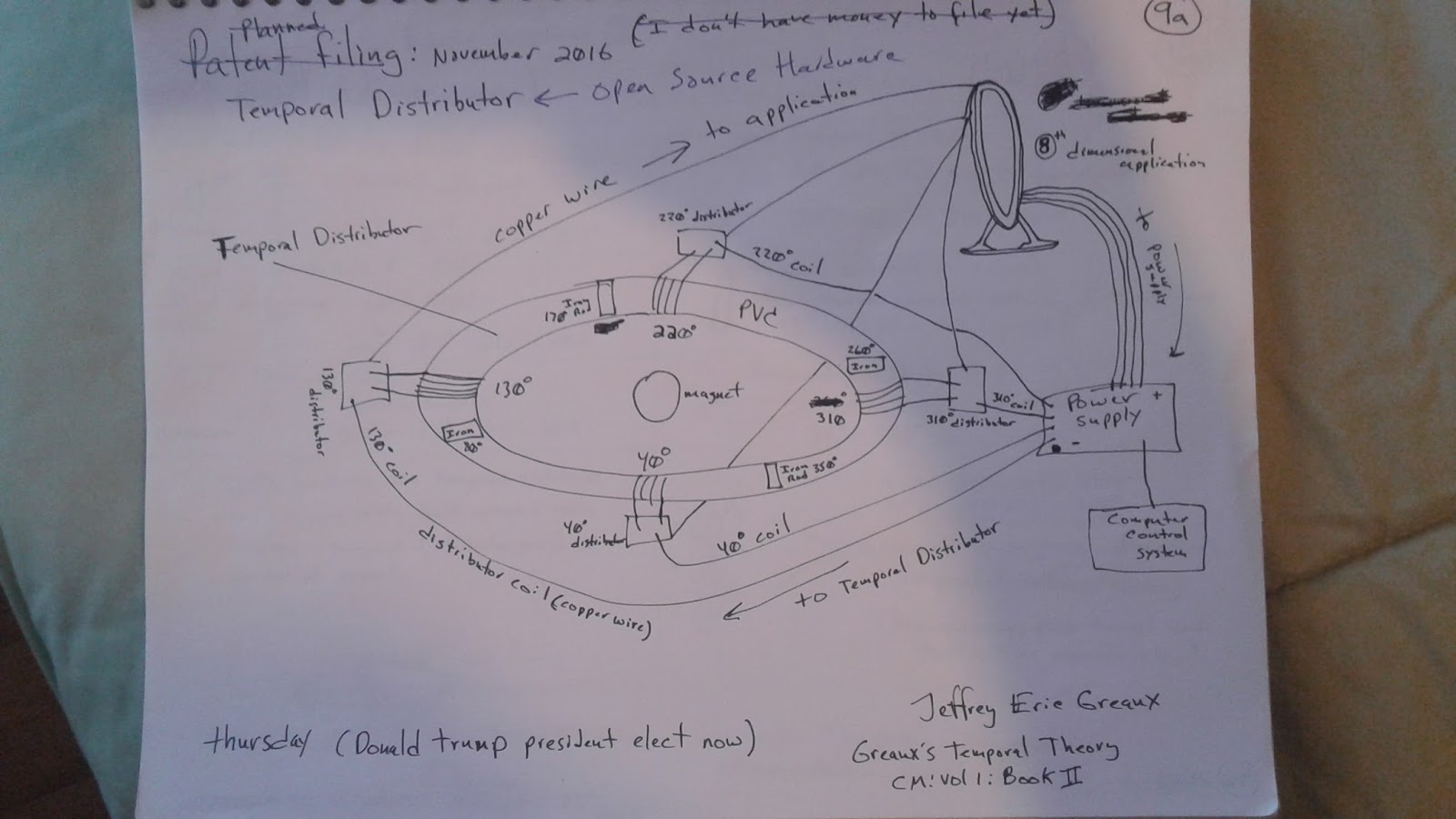 Greaux's Temporal Theory: Greaux's Temporal Theory [GTT] - Introduction