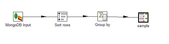 Pentaho Bi With Ui Pentaho Cde Dashboard Using Mongodb No Sql Database 2697