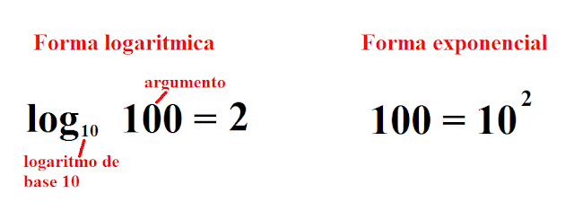 Matematicas Faciles y Sencillas: Definición de logaritmo