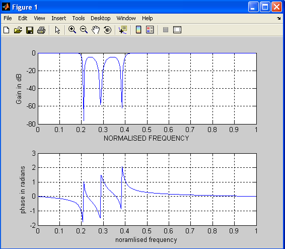 Matlab Code To Design A Chebyshev I Bandpass Filter ~ Programming World