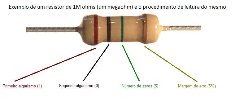 Blog de Eletrônica e Mecânica do Graxaim: Resistores