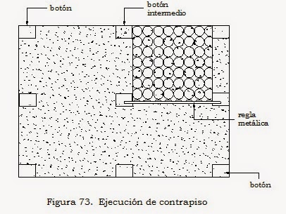 CONTRAPISOS - METODOLOGÍA - II